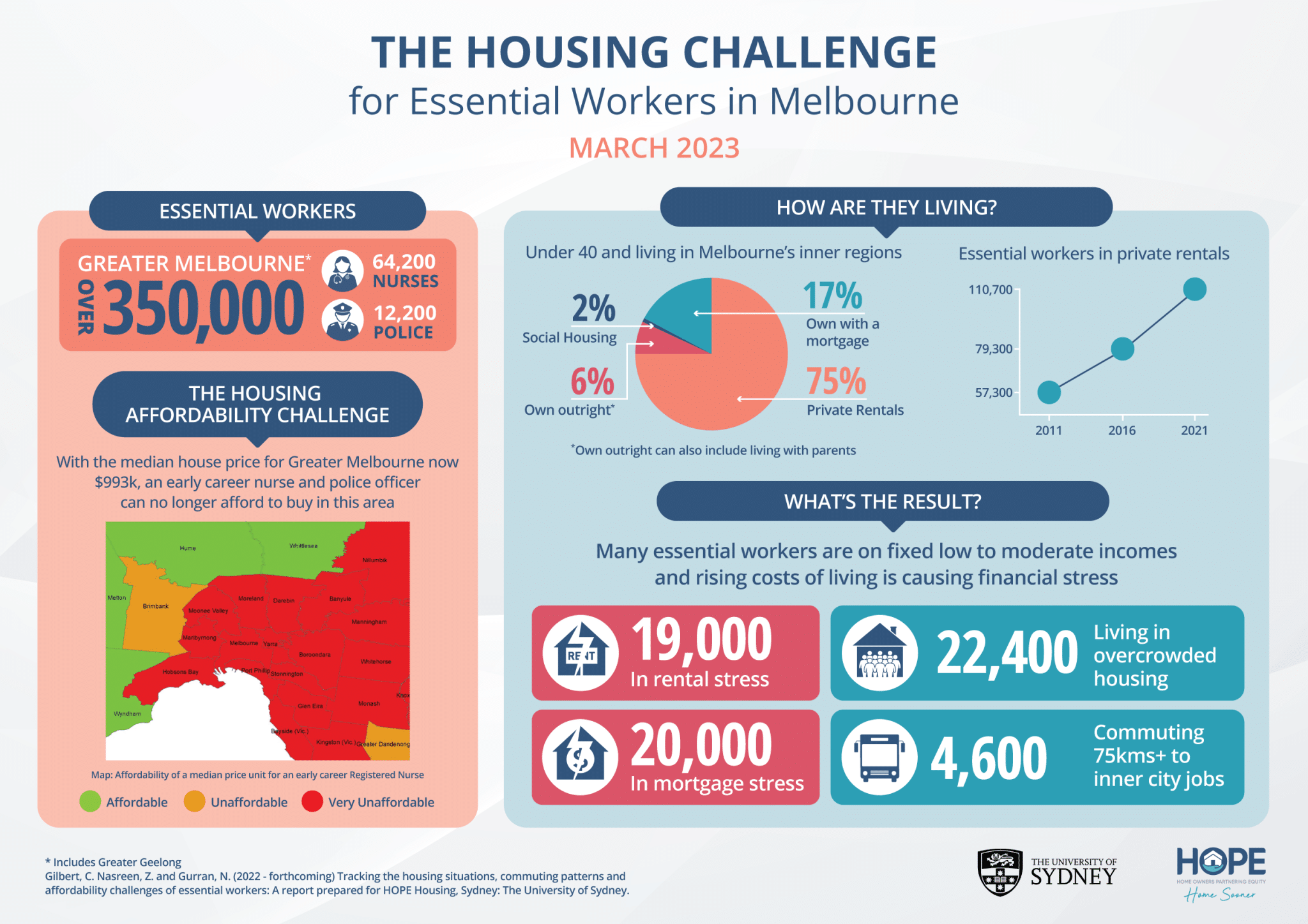 Housing Affordability In Australia Melbourne s Landscape HOPE Housing Housing Affordability In Australia Melbourne s Landscape HOPE Housing